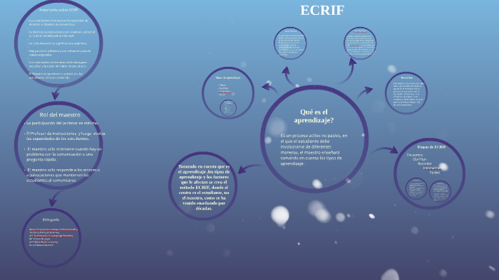 ECRIF by Heidy Barrientos on Prezi