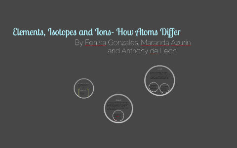 Elements, Isotopes and Ions- How Atoms Differ by Table 7 on Prezi