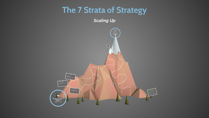 The 7 Strata of Strategy by Matthew Baxter on Prezi