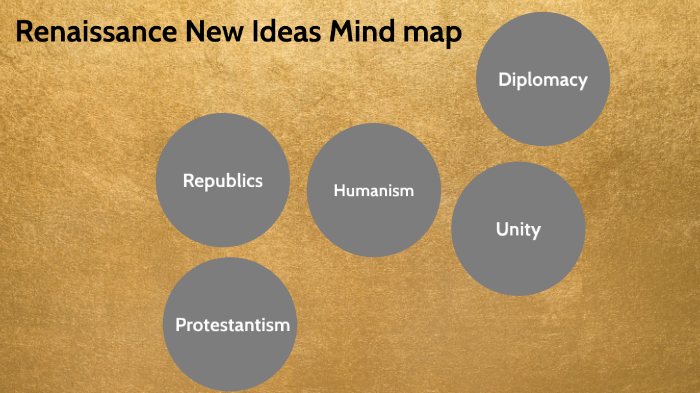 Liam's Renaissance mind map by Liam Bomford-Moore on Prezi