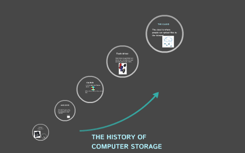 THE HISTORY OF COMPUTER STORAGE by niknam 14 on Prezi