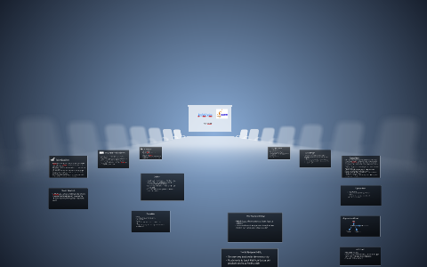 Kyle Oringer by Kyle Oringer on Prezi