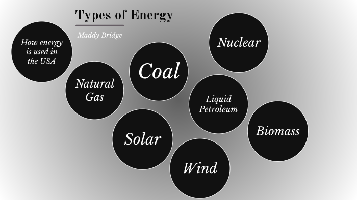 Types of Energy Presentation-Maddy Bridge by Maddy Bridge on Prezi