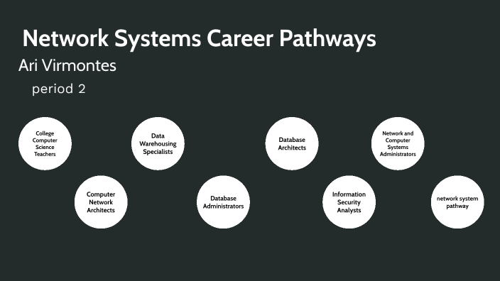 Network Systems Career Pathway by Ariana Viramontes on Prezi