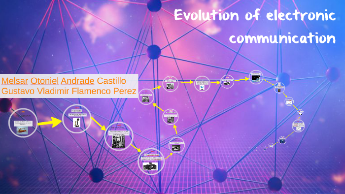 Evolution Of Electronic Communication by Vladd Flemish on Prezi
