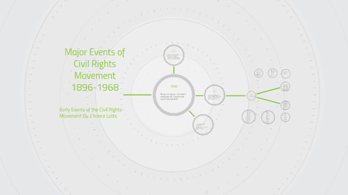Major Events of Civil Rights Movement 1896-1968 by Chance Lotts on Prezi