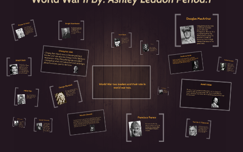 World War two leaders and their role in world war two. by Ashley Leddon ...