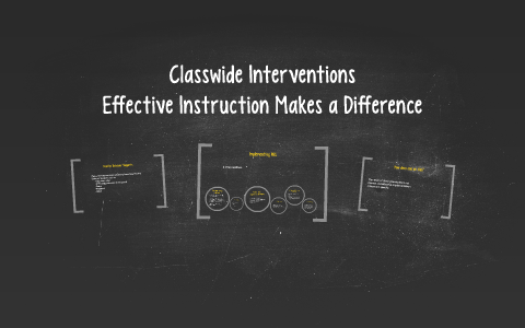 Classwide Interventions by Megan Chain on Prezi