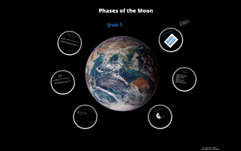 Phases of the moon lesson plan by Beth Grant