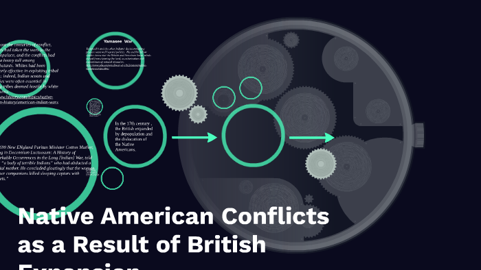 Native American Conflicts as a Result of British Expansion by Kenidi ...