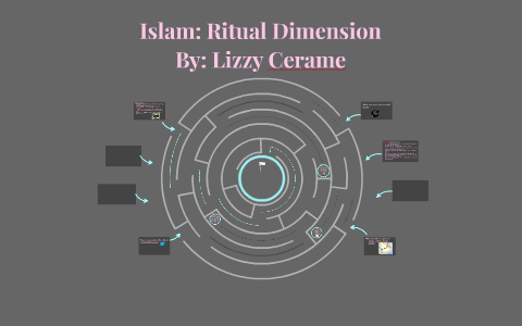 Islam: Ritual Dimension by Gulie Cerame on Prezi