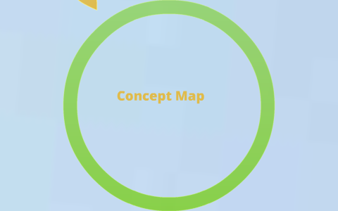 Concept Map by Mikkisha Stokes on Prezi