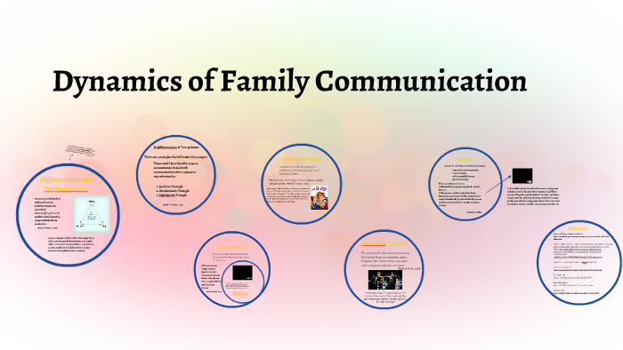 Dynamics of Family Communication by Ashley Vaughn on Prezi