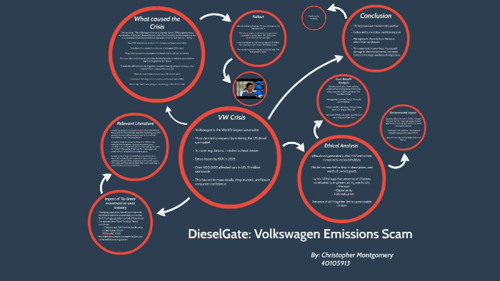 Dieselgate: VW Emissions Scam by Christopher Montgomery on Prezi