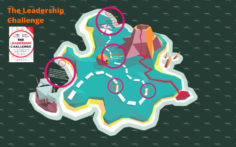 The Leadership Challenge (Model the Way) by Lisa Andrew on Prezi