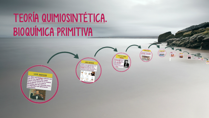 TEORÍA QUIMIOSINTÉTICA. by Dan Gerson Rodríguez Cázares on Prezi