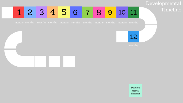 Peds Timeline by Caitlin Cullen on Prezi