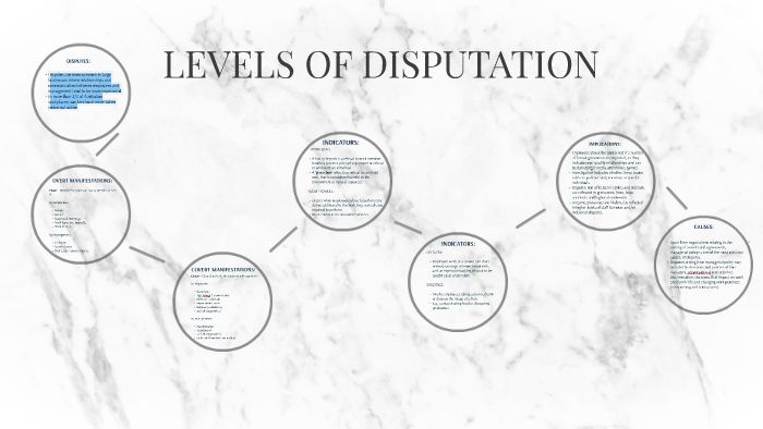 LEVELS OF DISPUTATION by Emily Perich on Prezi