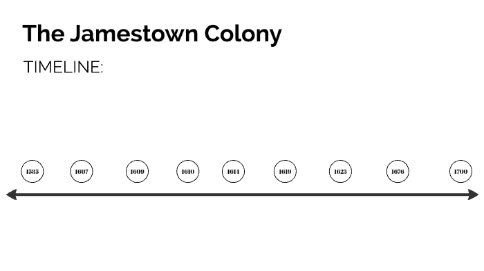 Jamestown Timeline by Kathryn King on Prezi