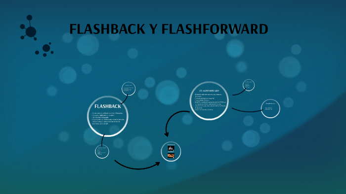 FLASHBACK Y FLASHFORWARD by on Prezi