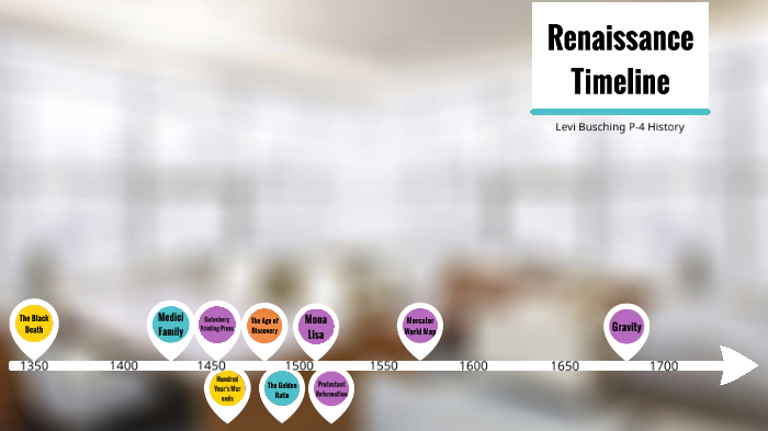 Renaissance Timeline by Levi Busching on Prezi