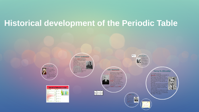 Historical development of the Periodic Table by Ying Xin on Prezi
