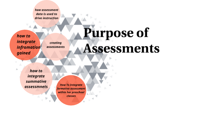 Purpose of Assessment by faith Campbell on Prezi