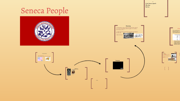 Seneca People by Raven Maracle on Prezi