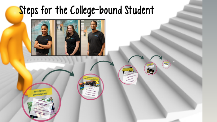 Steps for a College-bound Senior/Student by on Prezi