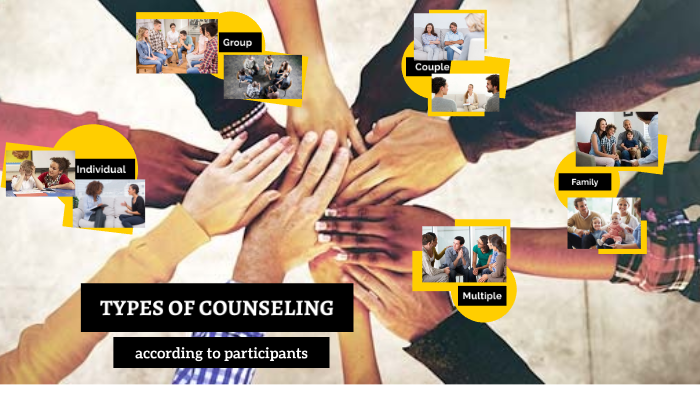 TYPES OF COUNSELING according to participants by WuoLalli Laude on Prezi