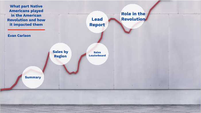 What part Native Americans played in the American Revolution and how it ...