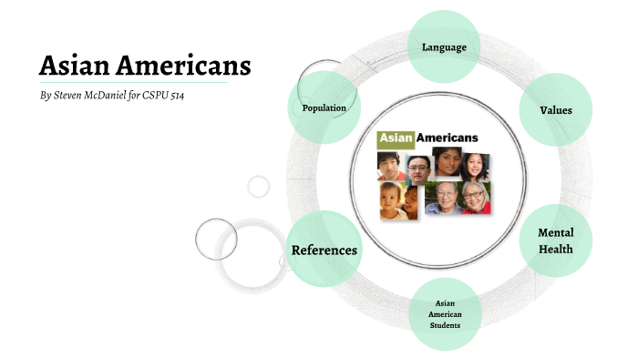 Asian American Culture Presentation by Steven Mc on Prezi