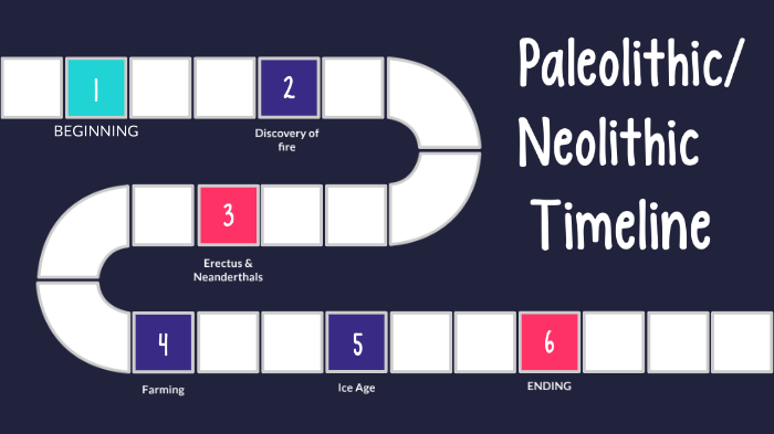 Paleolithic timeline by Elizabeth Wines on Prezi