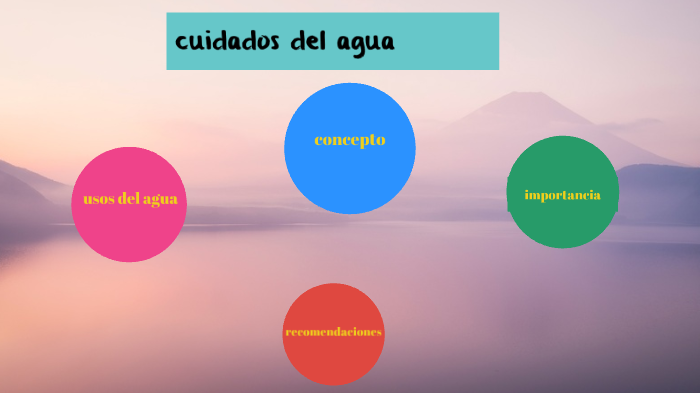 la importancia del agua by roxy vidarte coronel on Prezi