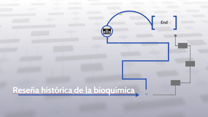 Reseña histórica de la bioquímica by oscar calix rodriguez on Prezi