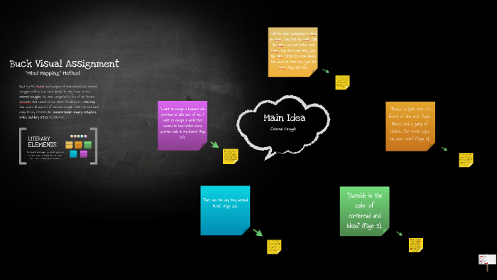 Buck Visual Group Assignment by Jazmin Tucker on Prezi