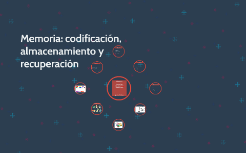 Memoria Codificación Almacenamiento Y Recuperación By Asd Asd On Prezi