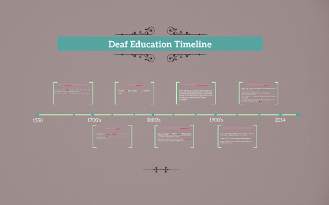 Deaf Education Timeline by Gabriella Deleski on Prezi
