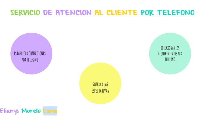 SERVICIO DE ATENCION AL CLIENTE POR TELEFONO by Elianis Luna on Prezi
