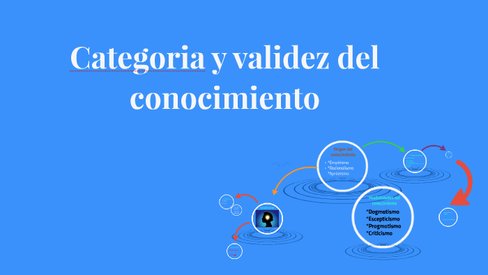 Categoria y validez del conocimiento by Yeimmy Sandoval on Prezi