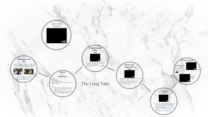 The Long Take by Film Professor on Prezi