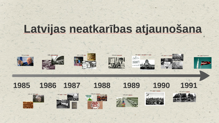 PSRS sabrukums by marta marta on Prezi