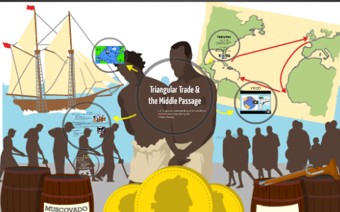 Triangular Trade & the Middle Passage by Mr. Lemoine on Prezi