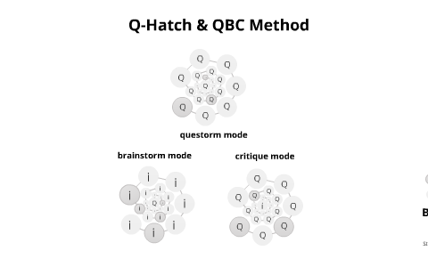 the QBC method & tool by haydee jimenez on Prezi