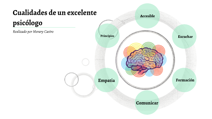 Cualidades que debe tener un excelente psicólogo by Merary Castro on Prezi