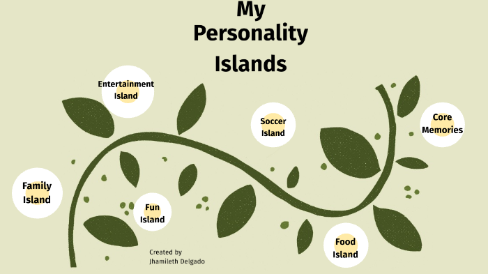 Personality Islands by Jhamileth Delgado on Prezi