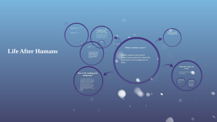 Life After Humans by Cierra Butler on Prezi