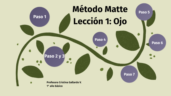 Método Matte - Lección 1: OJO by Cristina Gallardo Valenzuela on Prezi