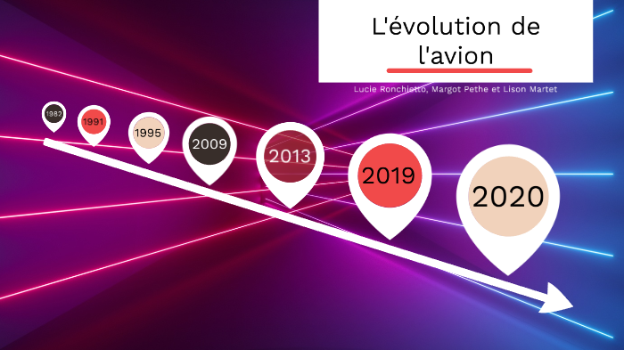 L'evolution de l'avion by Lucie RONCHIETTO on Prezi