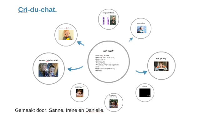 Cri-du-chat. by Danielle Hoekstra on Prezi